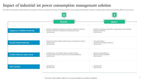 Power Consumption Management Ppt PowerPoint Presentation Complete Deck With Slides PowerPoint