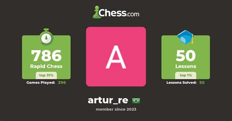 Artur Almeida Arturre Chess Profile