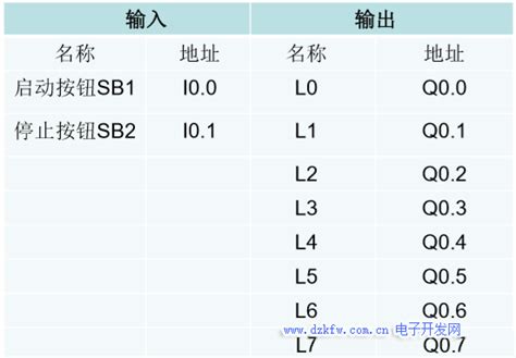 s7 1200 plc跑马灯程序设计，接线图和控制流程图