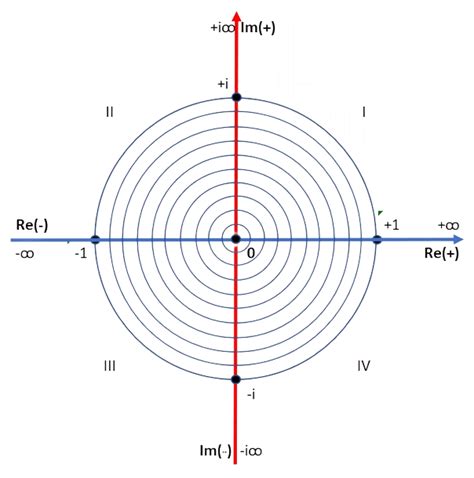 The Monadic Complex Plane By Khadraswellun On Deviantart