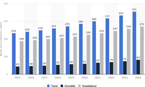 Figure 1 From Harnessing Creative Methods For Eeg Feature Extraction