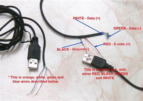 Ilmu Tafsir 36 Usb Female Connector Wiring Diagram Circuit