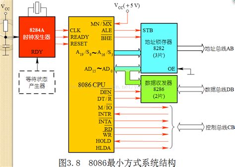 第3章 80x86微处理器 80586 csdn博客