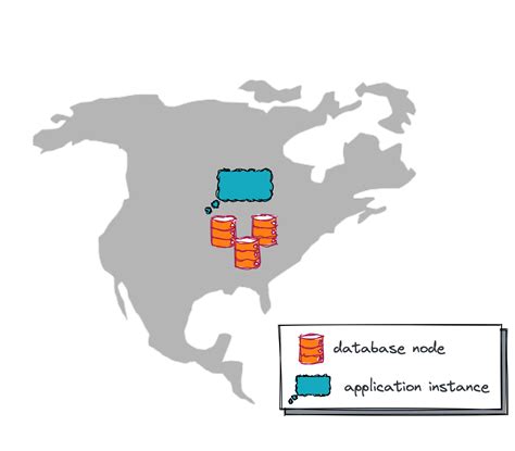 Automate Java App Deployment Multiple Regions