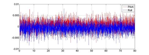 Arduimu V20 Performs Better Than V30 Discussions Diydrones