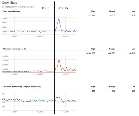 Installing Lets Encrypt Free Ssltls Certificate In 2 Minutes With