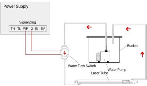 Mini Water Flow Sensor With Barbed Connections