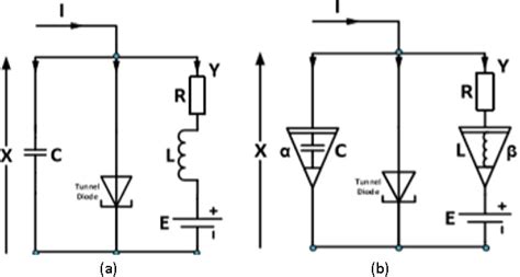 Figure 1 From Fractional Order Synchronization Of Two Neurons Using Fitzhugh Nagumo Neuron Model