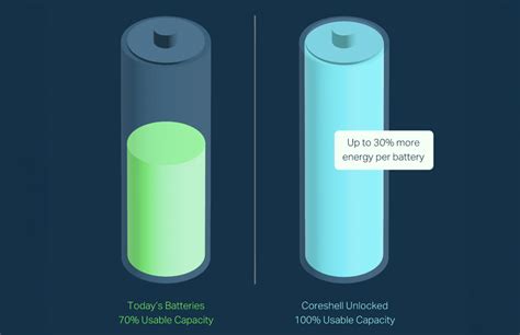 Ferroglobe And Coreshell To Produce Battery Grade Metallurgical Silicon For Evs Evearly News