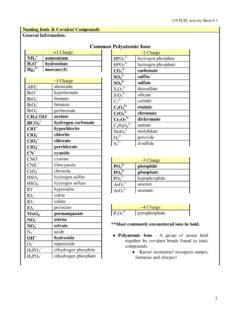 Common Polyatomic Ions Common Polyatomic Ions Pdf PDF PRO