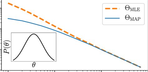 Impact Of The Prior On The Cost Function Mean Square Error Cost Download Scientific Diagram