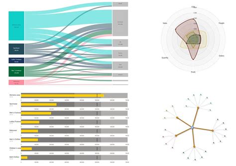 Data Visualization In Qlik Sense We All Know Visualization Alone Is