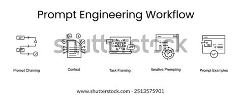Prompt Chaining Workflows Photos Images And Pictures Shutterstock