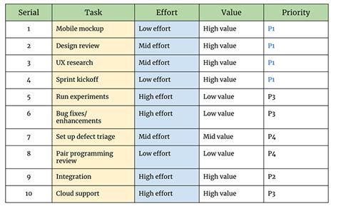 What Is A Prioritization Matrix Guide To Easier Decision Making