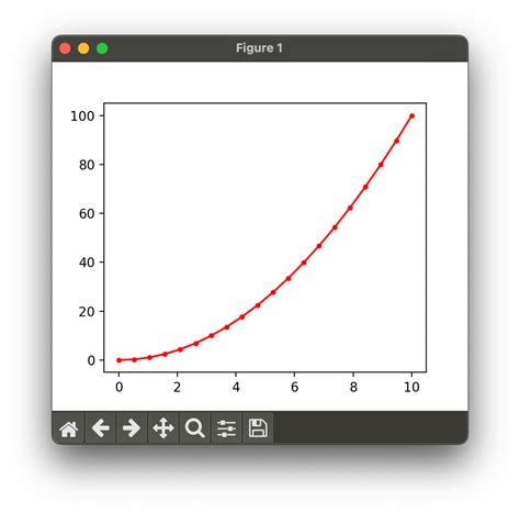 Python Matplotlib Modülü