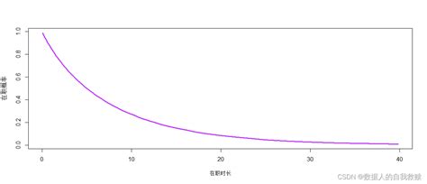 【统计模型】生存分析实例——加速失效模型和cox等比例风险模型的建立 加速失效模型怎么做 Csdn博客