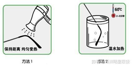 新配眼镜往下滑怎么办点进来 最全面的解决方法 知乎