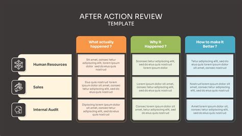 After Action Report Template Slidebazaar