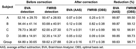 Pulse Artifact Amplitudes For Cardiac Events Before And After Download Table