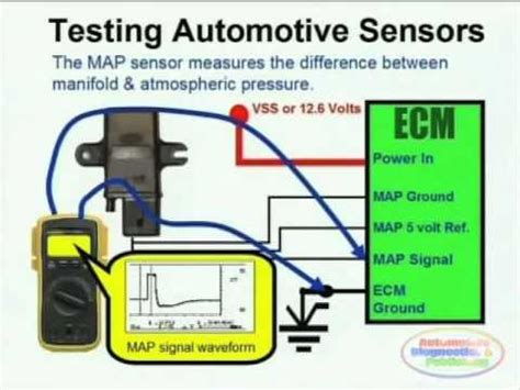 MAP Sensor Wiring Diagram YouTube