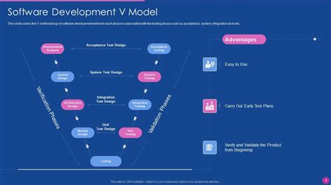 Application Development Lifecycle Management Ppt Powerpoint