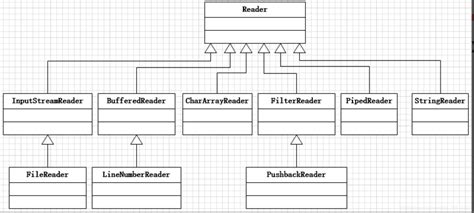 设计模式之装饰者设计模式装饰者设计模式类图 Csdn博客 设计模式之装饰者设计模式装饰者设计模式类图 Csdn博客