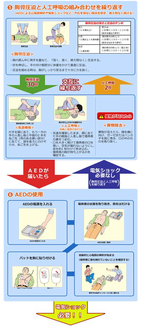 心肺蘇生法 亘理地区行政事務組合