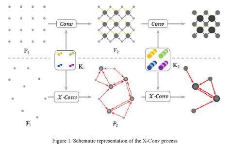 Figure 1 From Point Cloud Extraction Of Tower And Conductor In Overhead