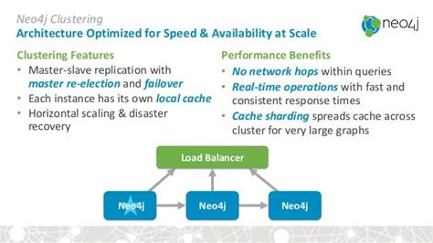 introducing neo4j