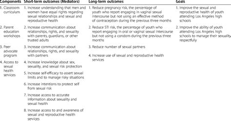 Sexuality Education Initiative Sei Conceptual Framework Theory Of