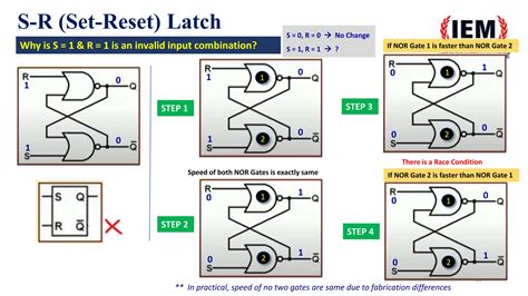 Digitalelectronicsmodule4sequentialcircuits V06pptx