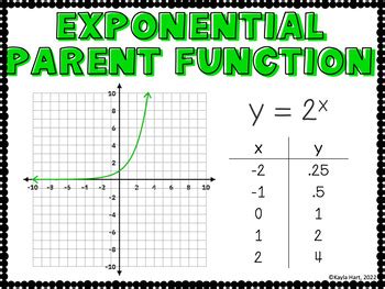 Graphs Key Features Of Exponential Functions Vocabulary Posters Word Wall