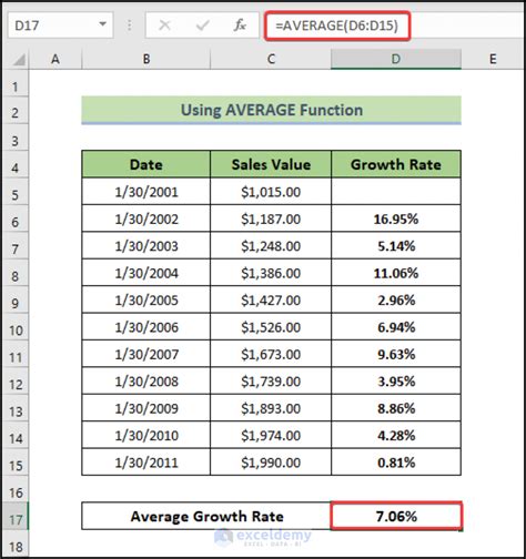 How To Calculate Average Growth Rate In Excel 3 Easy Methods