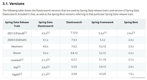 springboot集成elasticsearch elasticsearch7 17 18 csdn博客