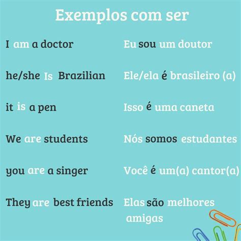 Verbo To Beinglês Iniciante Inglês Iniciantes Inglês Básico Inglês