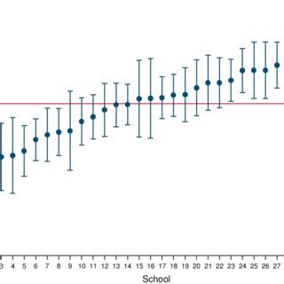 Random Effects For Babe Source 2010 Indonesian Gender And Download Scientific Diagram