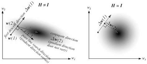 Multilayer Neural Networks
