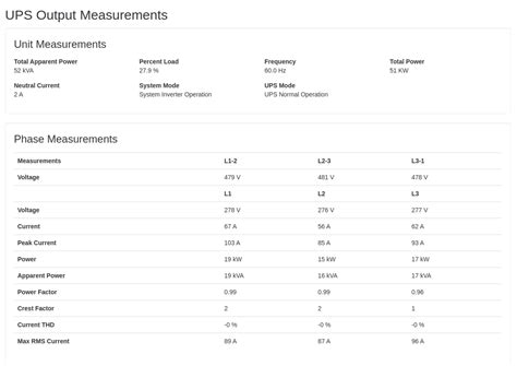 Galaxy Vl Showing Wrong Voltage Information Help Librenms Community