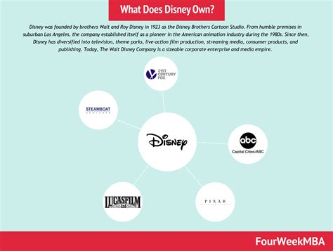 What Companies Does Disney Own 2024 Lola Sibbie