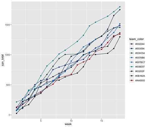 R Ggplot Getting Scale Fill Identity To Create A Legend Labelled With A Different