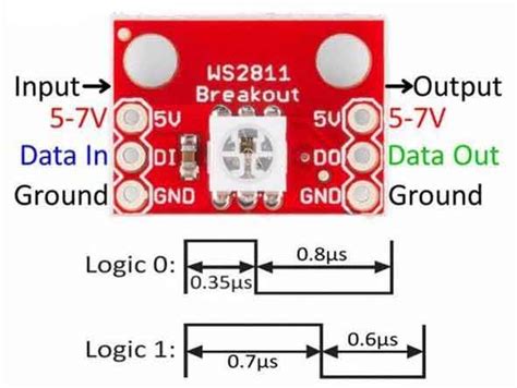 How To Make A Wi Fi Enabled Iot Led Strip With Esp32