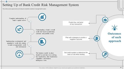Financial Risk Management Strategies Powerpoint Presentation Slides Ppt