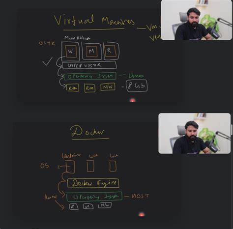 Sushil Pawar On Linkedin Docker Learningisfun Tws 90daysofdevopschallenge Trainwithshubham