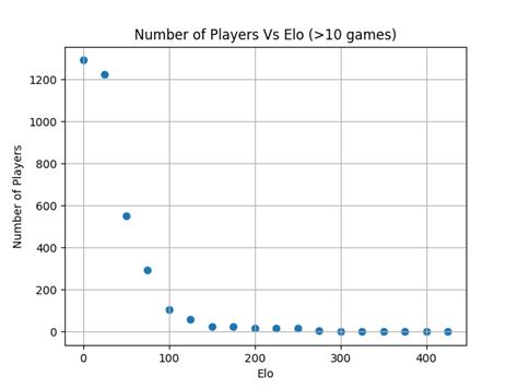 I Made A Skill Graph Using The New Data Rterritorialio
