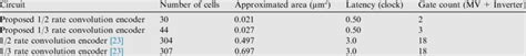 A Comparison Between Proposed Encoder And Previous Design Download Table
