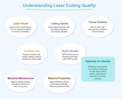 Understanding And Improving Laser Cutting Quality Artizono