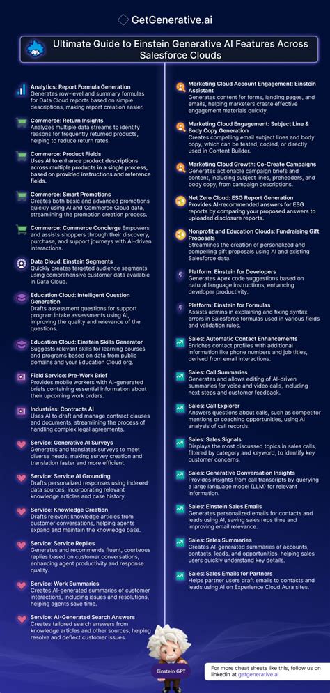Getgenerative Ai On Linkedin Salesforce Ai Einsteinai Consulting Cloud Saas Innovation…