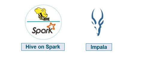 Hive On Spark Vs Impala