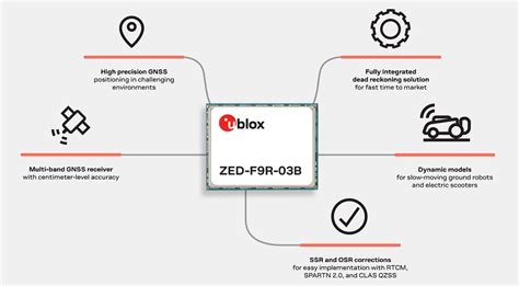 U Blox Firmware Update Adds Centimeter Level Positioning To Rtk Gnss Modules Embedded