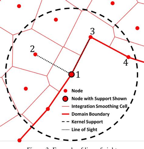 Figure From A Quasi Conforming Embedded Reproducing Kernel Particle Method For Heterogeneous